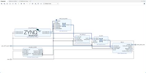Pl Ddr Memory Access For Ps Using Dma