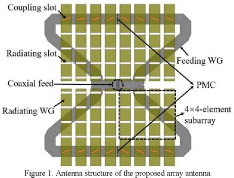 Figure 1 From A Slotted Waveguide Sparse Array With Four Corner Feed