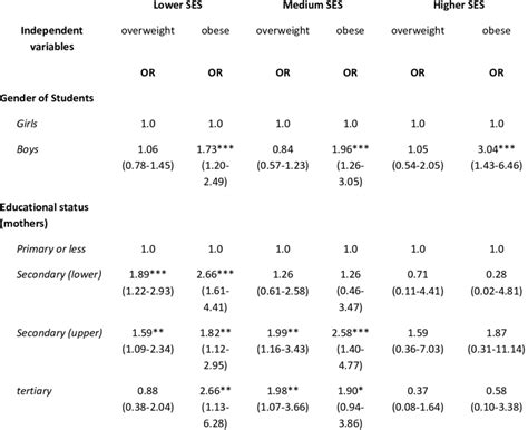 multinomial logistic regression by ses in data set with imputation