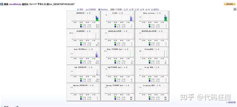 Java监控系列用javamelody监控java应用 知乎 Java监控系列用javamelody监控java应用 知乎