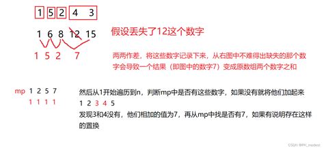 【每日一题】—— D Prefix Permutation Sums （codeforces Round 888 Div 3） Csdn博客