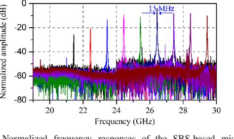 Figure 2 From Photonic Generation Of Linearly Chirped Microwave