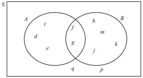 Set Notation And Venn Diagrams Cambridge Cie Igcse Maths Extended Exam Questions And Answers