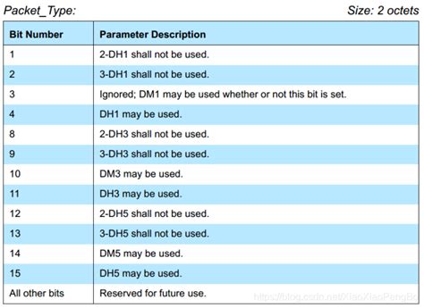 传统蓝牙hci连接的流程介绍hci Opcode 蓝牙连接 Csdn博客