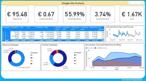 Github Antonis Papakostoulisdata Analytics Projects