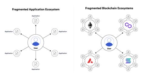 What Are Cross Chain Swaps Chainlink