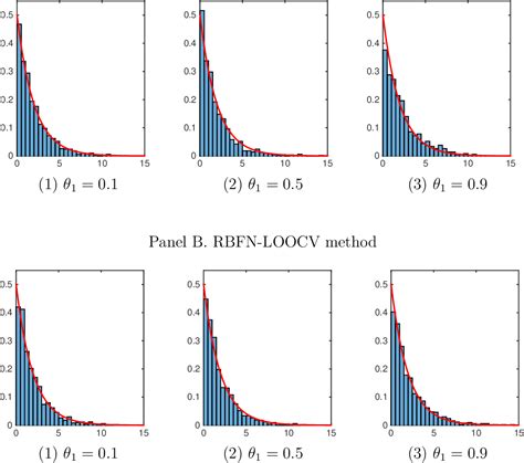 Figure 1 From A Neural Network Method For Nonlinear Time Series Analysis Semantic Scholar