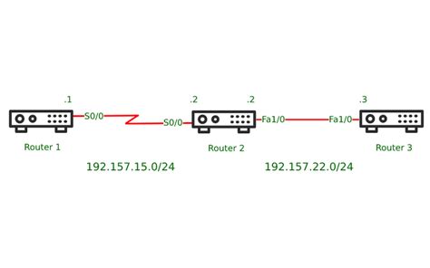 What Is Cisco Discovery Protocol CDP GeeksforGeeks