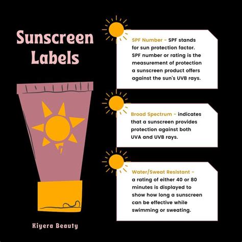 Decoding Sunscreen Labels Your Ultimate Cheat Sheet