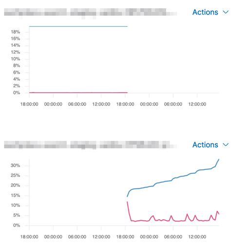 More Actionable Kubernetes Viewsgroupings In Inventory Ui · Issue 77233 · Elastickibana · Github