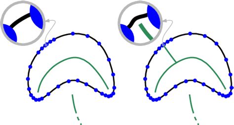 Figure 1 From Near Linear Time Medial Axis Approximation Of Smooth Curves In R Semantic Scholar