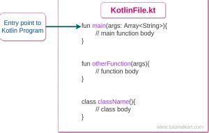 Kotlin Main Function