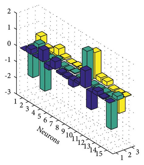 Problem 2 Graphical Evaluation For Tumor Growth Ratio R To Rate Of