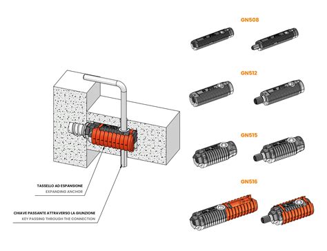 Gn500 Omm Articoli Tecnici Per Lindustria Del Mobile