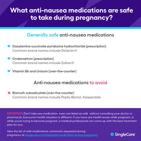 What Medications Are Safe To Take During Pregnancy