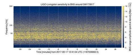2 Estimating The Spectral Contribution To Inspiral Range Gwpy 3 1 0