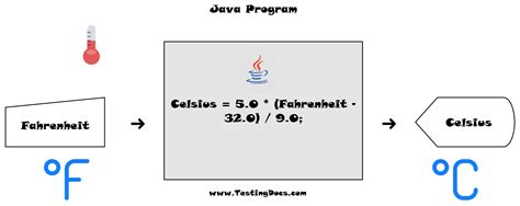 Java Program To Read A Double Value