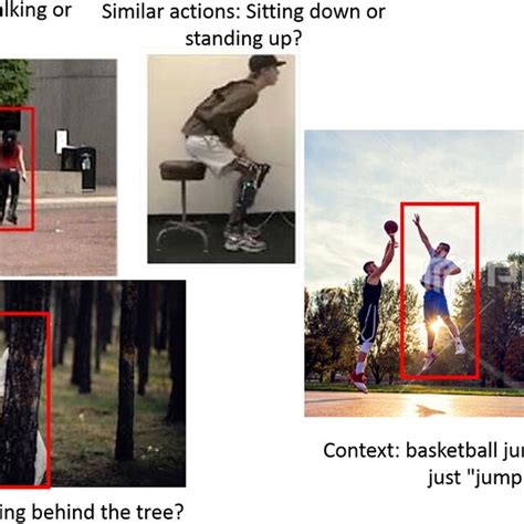 Encoding Temporal Information Helps Recognizing Different Activities By