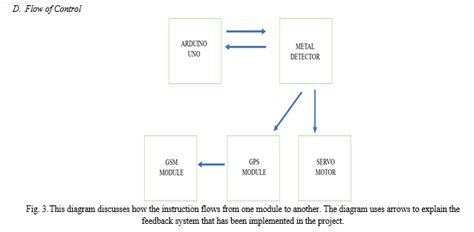 Pipeline Impact Detection System