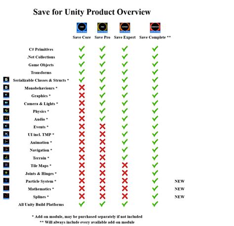 Save For Unity Complete