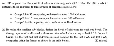 Solved An ISP Is Granted A Block Of IPv Addresses Starting Chegg Com
