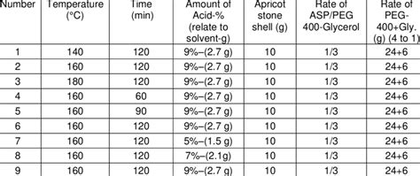 Parameters Of The Liquefaction Download Scientific Diagram