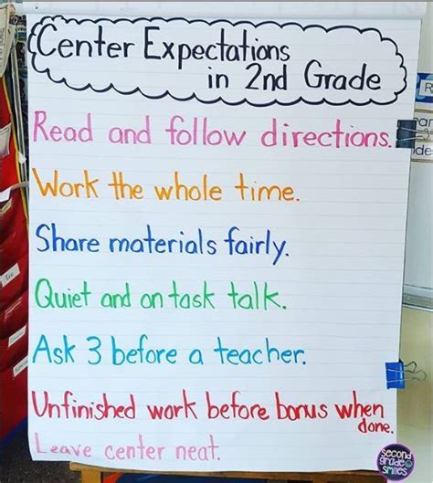 Classroom Center Expectations At Albert Jarman Blog