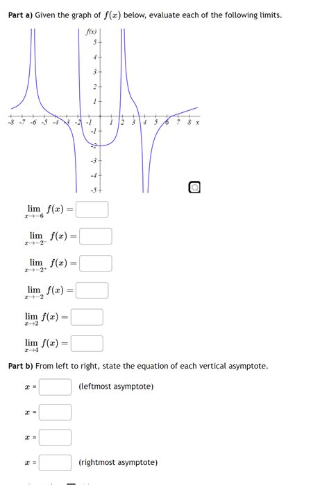 solved part a ﻿given the graph of f x ﻿below evaluate