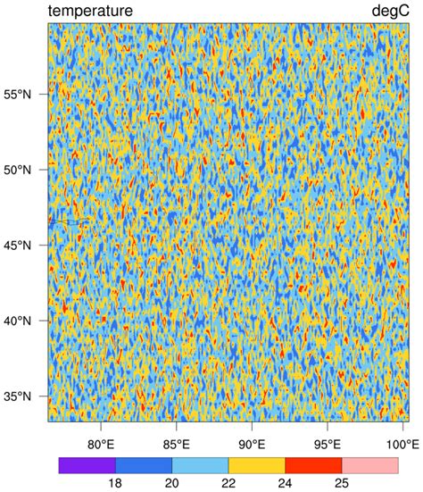Ncl And Python Transition Guide Examples