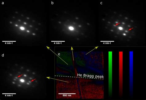 Precession Diffraction Phase Mapping From Around A Fault In The Tibe12 Download Scientific