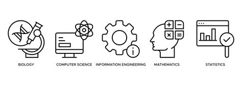 Bioinformatics Banner Web Icon Illustration Concept With Icon Of Biology Computer Science