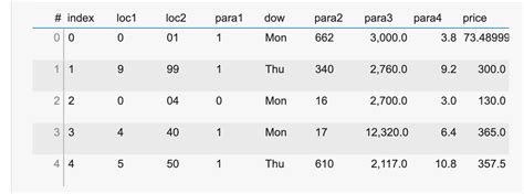 training models with xgboost in your browser kdnuggets