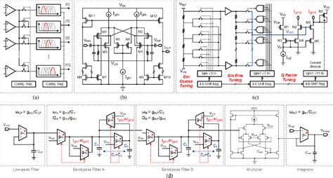 Figure 1 From Design Of A Closed Loop Bidirectional Brain Machine Interface System With Energy