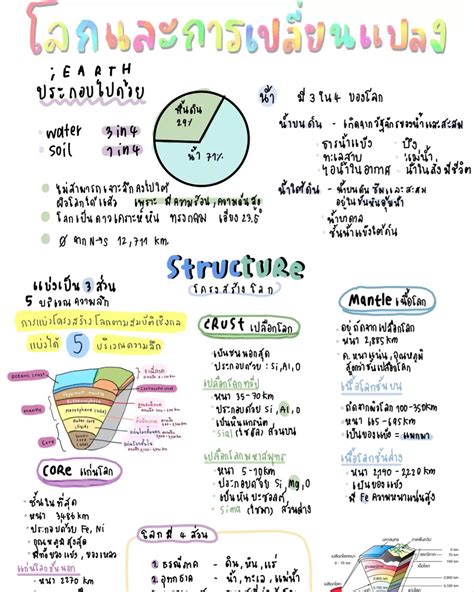 สวัสดีจ้า〜🌞 วันนี้มีสรุป Clearnote Thailand