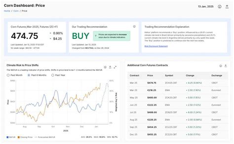 Helios On Linkedin New Ai Tool Uses Climate Data To Predict Commodity