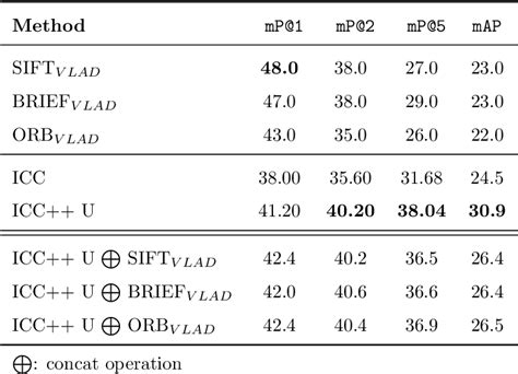 Icc Explainable Image Retrieval For Art Historical Corpora Using Image Composition Canvas