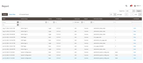 Magento 2 Admin Activity Log