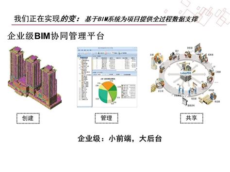 建筑信息模型bim系统大数据应用结合方案bim和大数据结合 Csdn博客