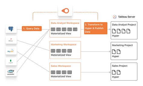 25 Data Push 模組 Canner Enterprise