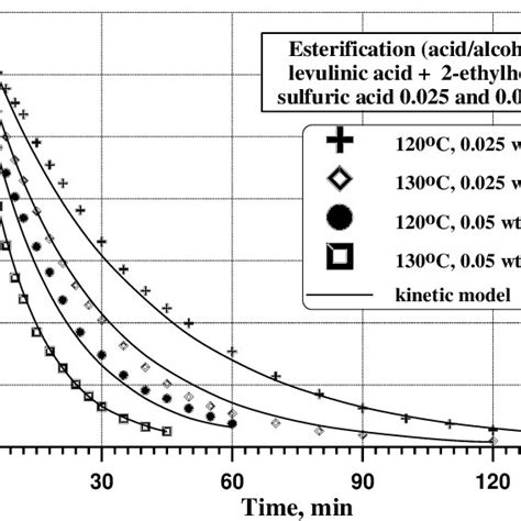 Comparison Of Computed Results With Experimental Data Download