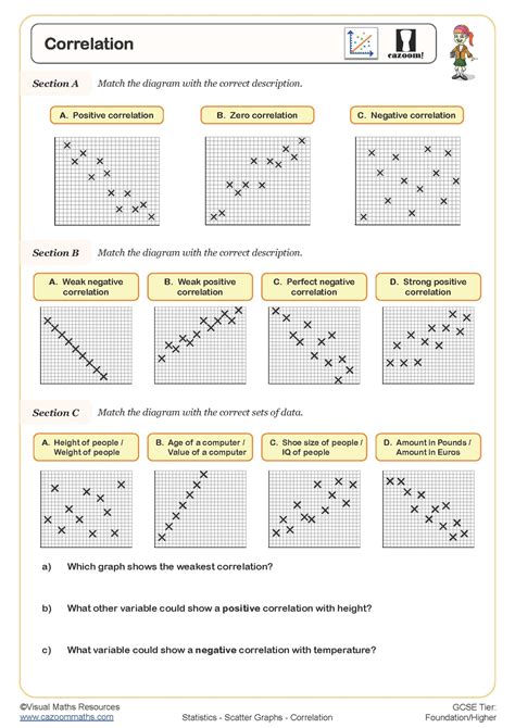 Mastering Data Relationships The Indispensable Role Of Correlation Coefficient Worksheets