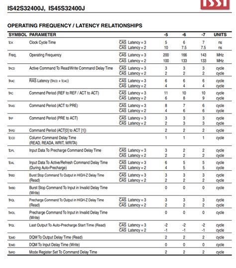 Solved Issues With Stm32h750b Dk Board Bring Up For Touch