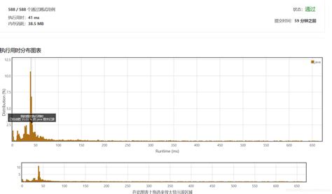 Leetcode 完全平方数numsquares Csdn博客