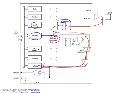 system on chip design with arm® cortex® m processors 15