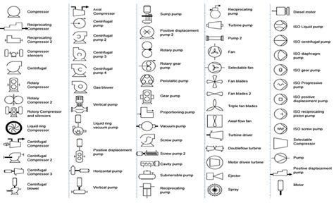 Pandid배관 및 계기 다이어그램 Piping And Instrumentation Diagram
