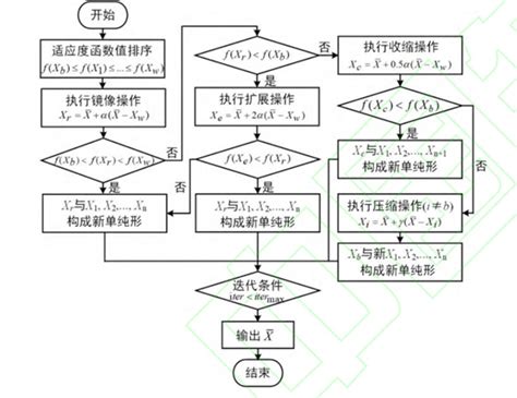 数值分析算法 Matlab 实践 数值优化算法数值分析matlab Csdn博客 数值分析算法 Matlab 实践 数值优化算法数值分析matlab Csdn博客