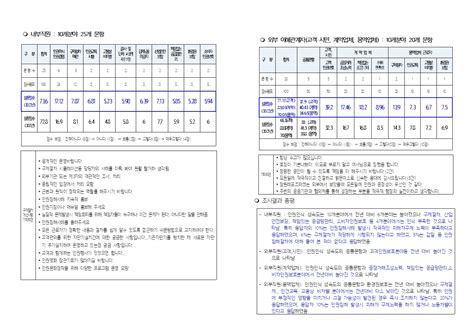 창원레포츠파크 인권경영업무추진 2022년 인권의식 실태 조사