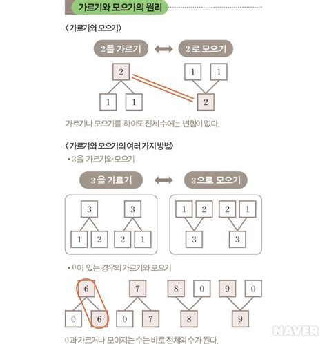 가르기 모으기 네이버 블로그