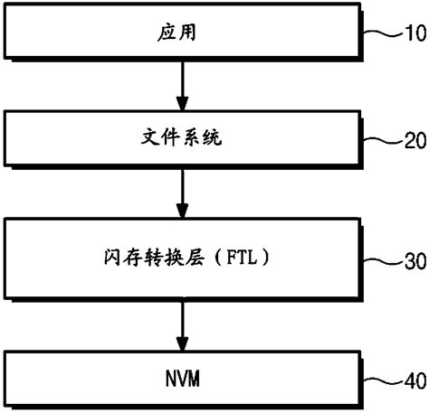 Storage Device Having Nonvolatile Memory Device And Write Method