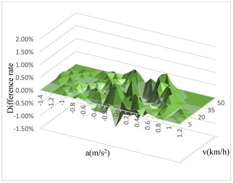 Sustainability Free Full Text Utilizing Principal Component